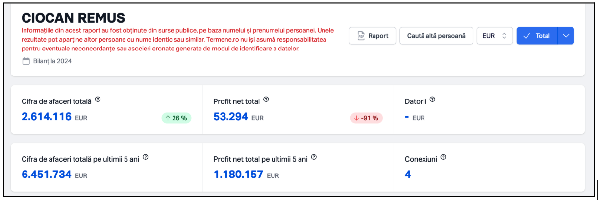 Schema „Ciocan”. Cum sunt amăgiți antreprenorii români de un inginer ...